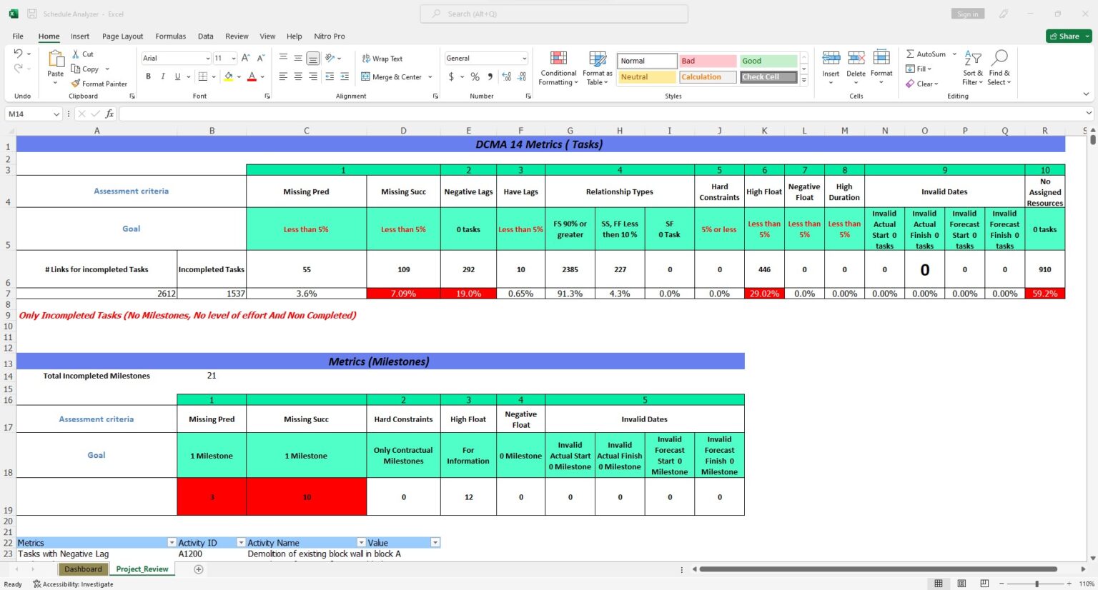 1- Schedule Analyzer | Primavera P6 And Excel Tool | Softedemy